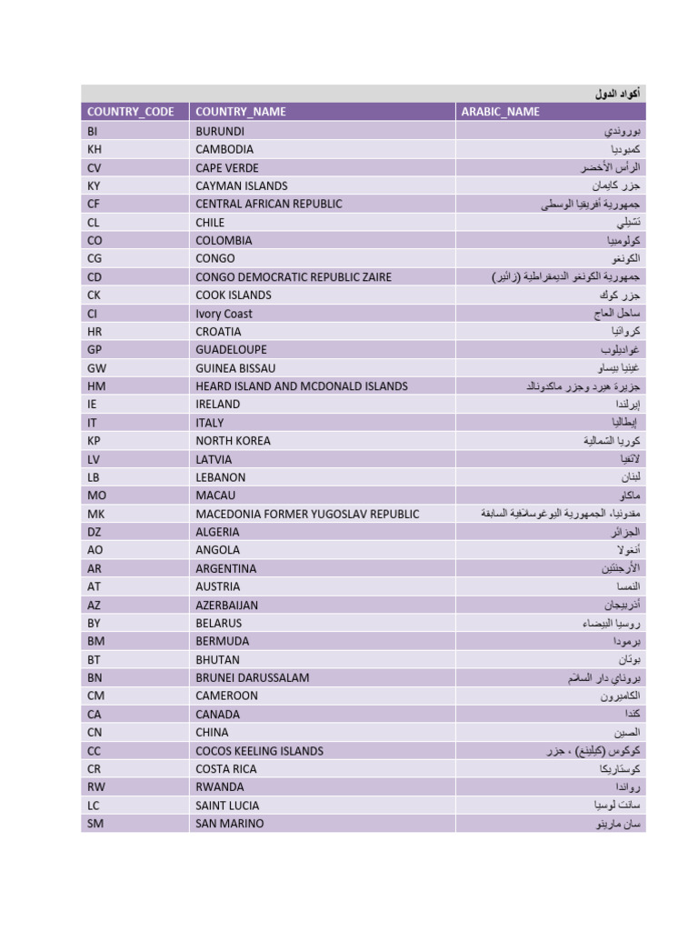 Al Nadeeb-Code Descreption | PDF