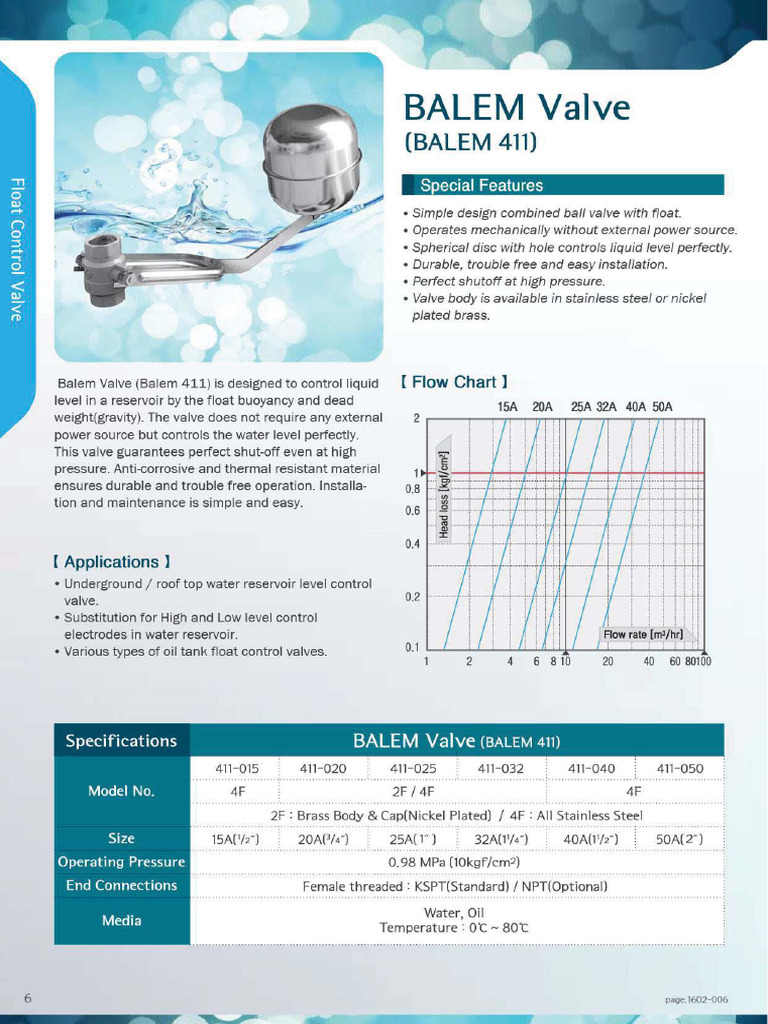 Balem Valve Balem 411 Catalog | PDF