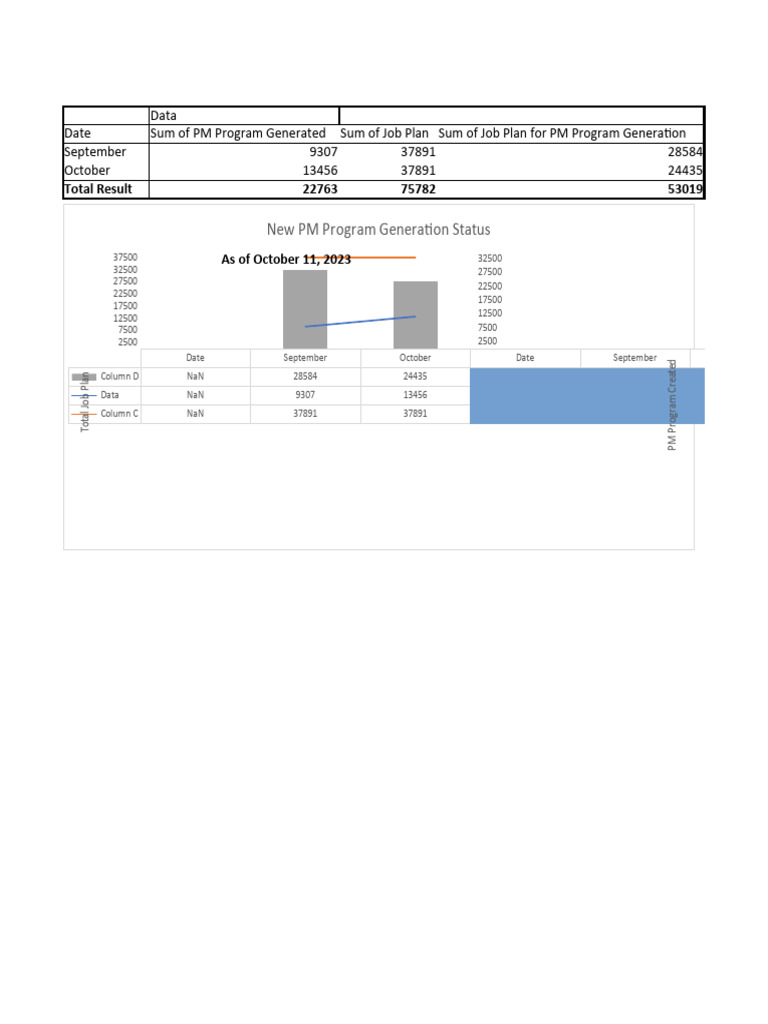 PM Program Generation Data | PDF | Physical Sciences | Tools