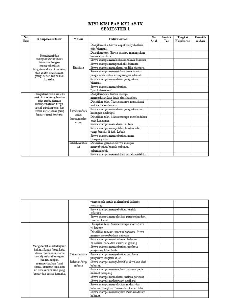 Kisi-Kisi PAS Kelas IX | PDF