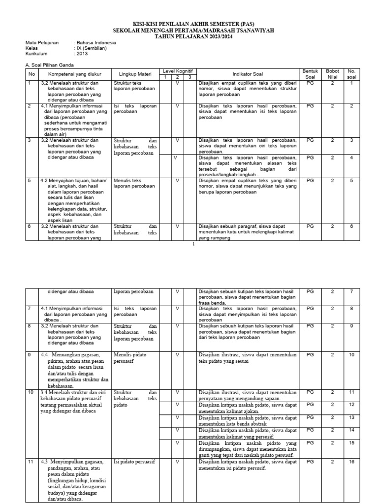 Kisi-Kisi Pas KLS 9 B Ind 2023-2024 | PDF