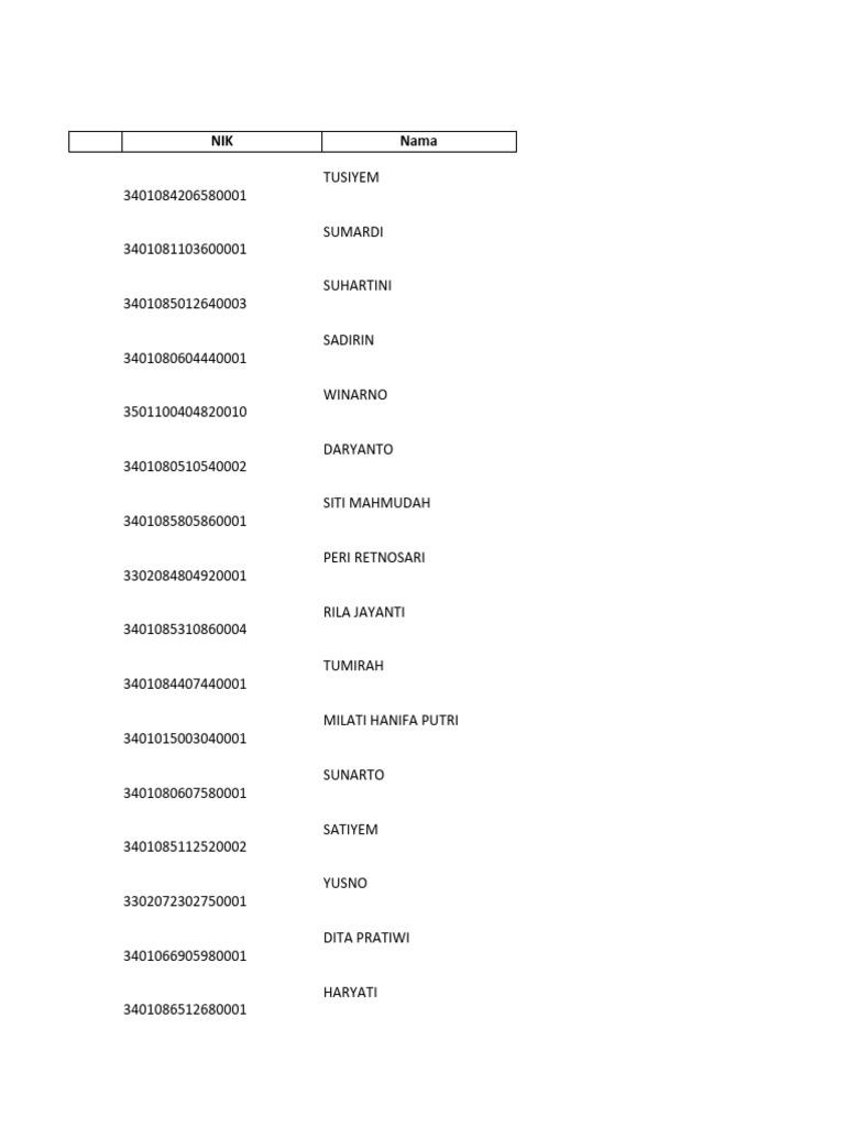 Nik Gas | PDF | Travel