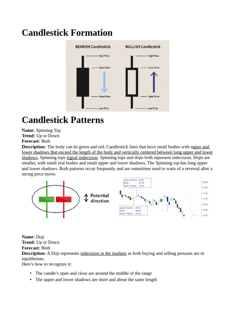 Candlestick Patterns | PDF | Market Trend | Financial Economics