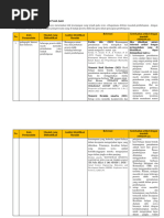 Makalah Metode Penelitian Dan Pengembangan 4D | PDF