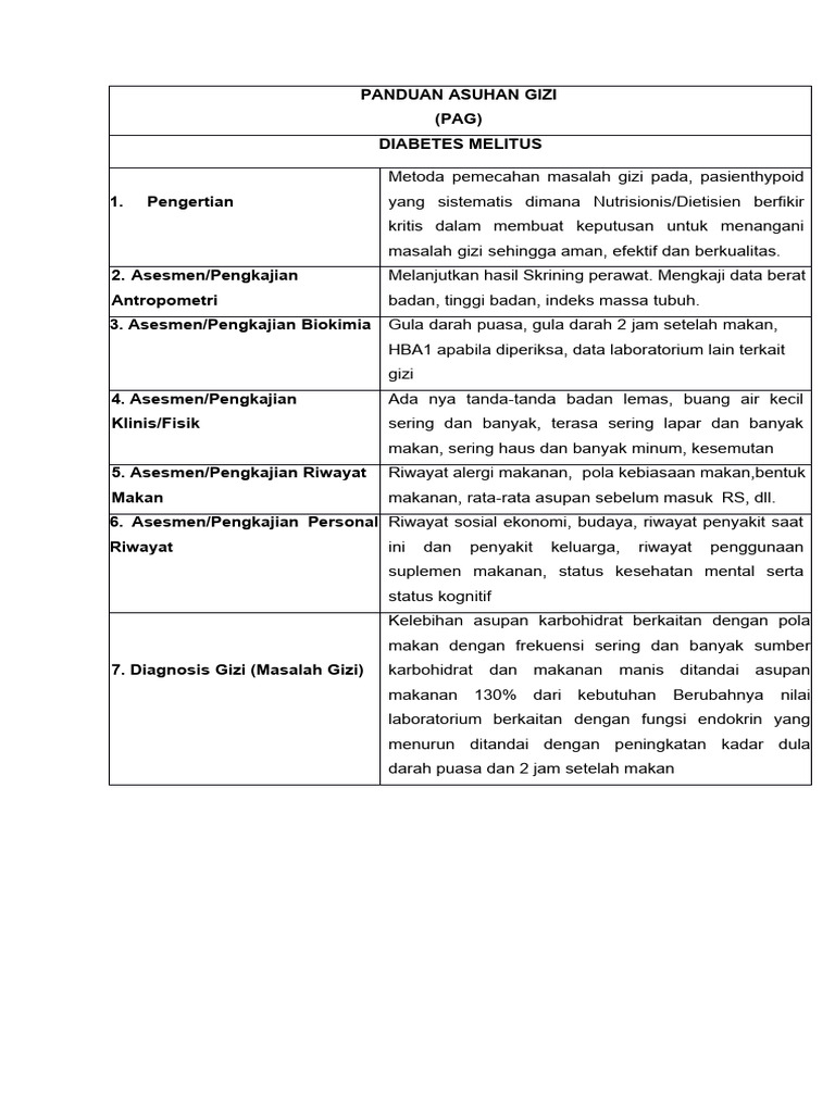 3511 PANDUAN ASUHAN GIZI | PDF