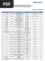 IATA Airport Codes List by Country | PDF | Aviation