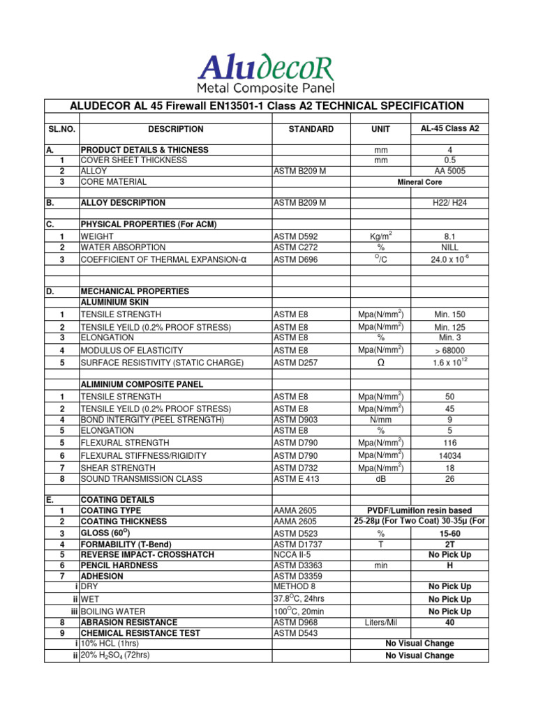Aludecor Al 45 Firewall En13501-1 Class A2 Technical Specification ...