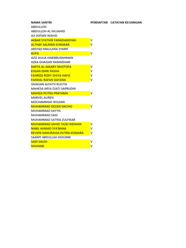 Format Laporan Rekap Ppdb Pendaftar Intern 2024-2025 | PDF