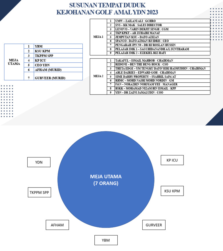 Susunan Seating Vvip Golf Amal v1 | PDF
