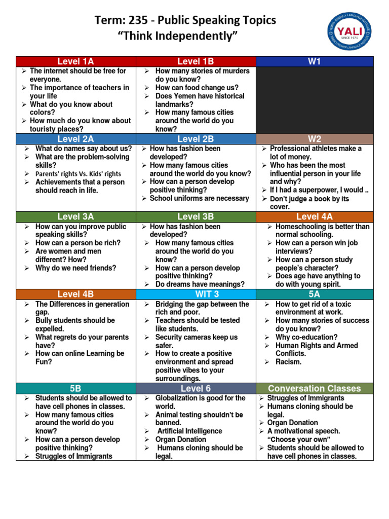 Term 235 - Public Speaking Topics | PDF | Cognition | Learning