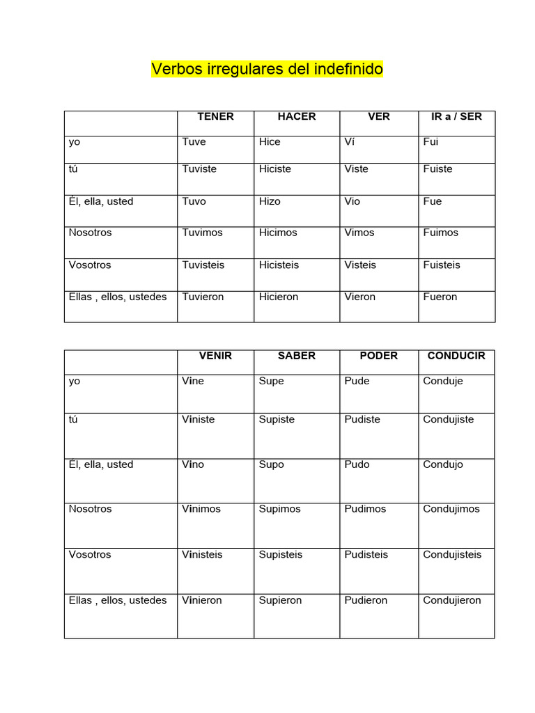 Indefinido Irregular 3 | PDF