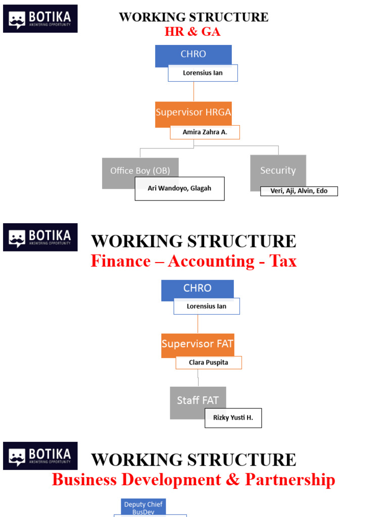 Working Structure | PDF | Business | Economies