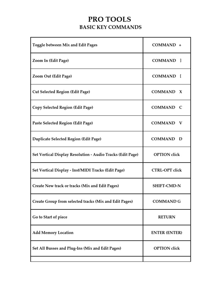 PT Key Commands | PDF | Computers