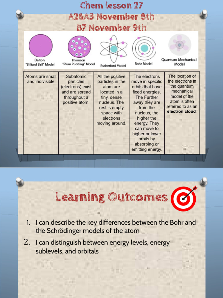 AISC Chem Lesson 27 2023-24 | PDF | Energy Level | Atomic Orbital