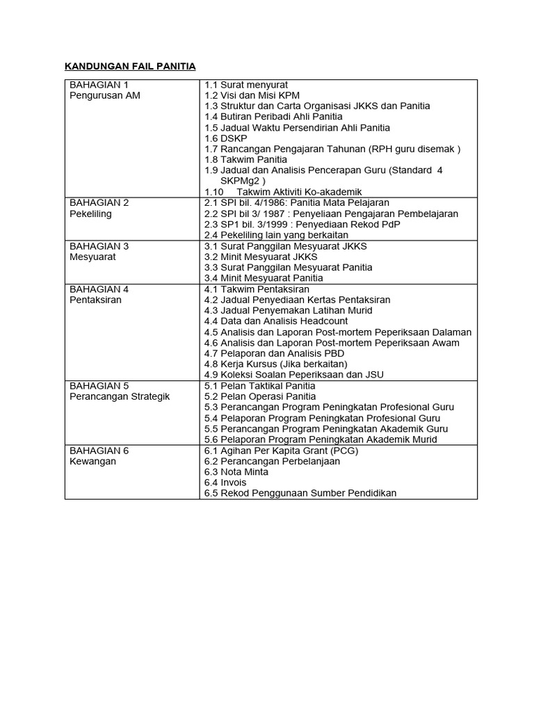 Kandungan Fail Panitia | PDF