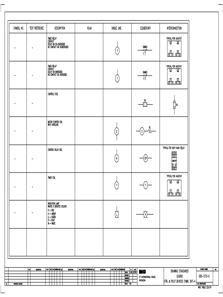 0001272e Control & Pilot Devices Symbols-Model | PDF