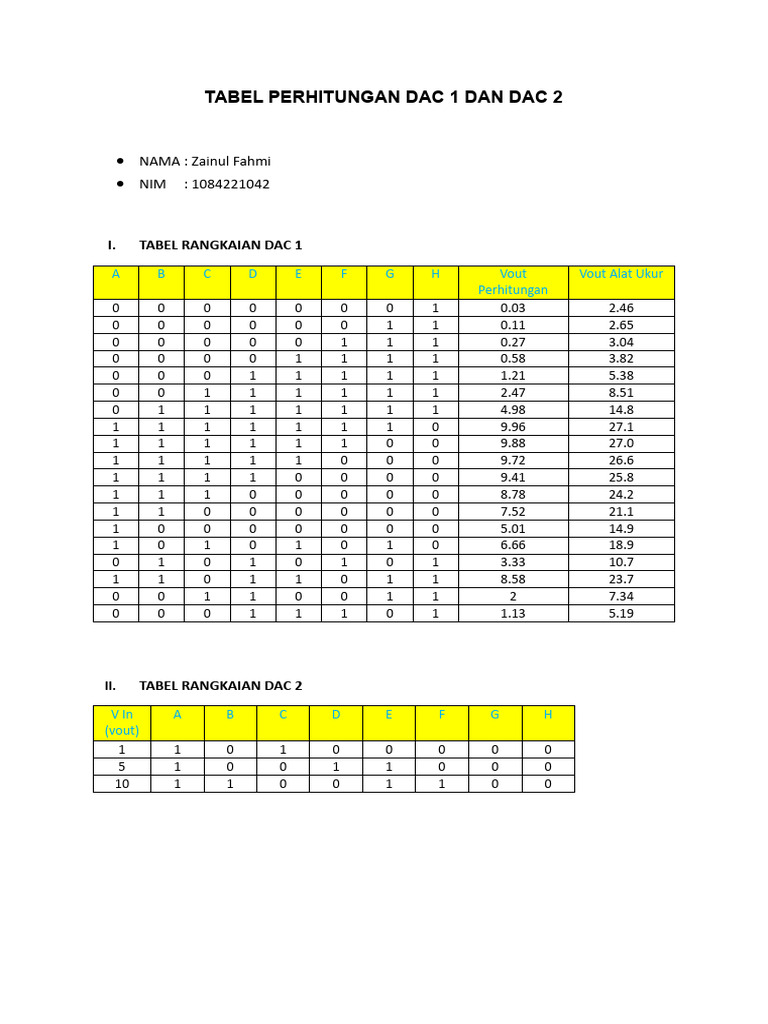 DAC 1 and DAC 2 Calculation Tables | PDF