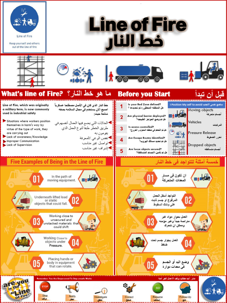 LIne of Fire - Safety Campaign | PDF