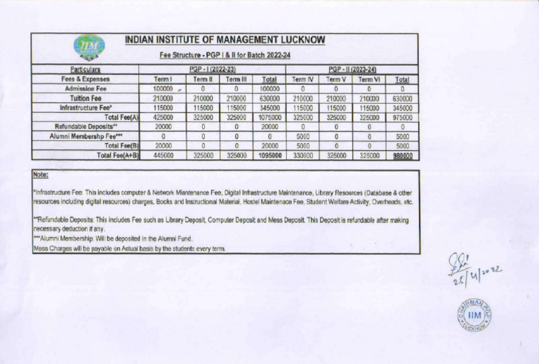 Fees Structure - PGP & PGP-ABM 2022-24 | PDF