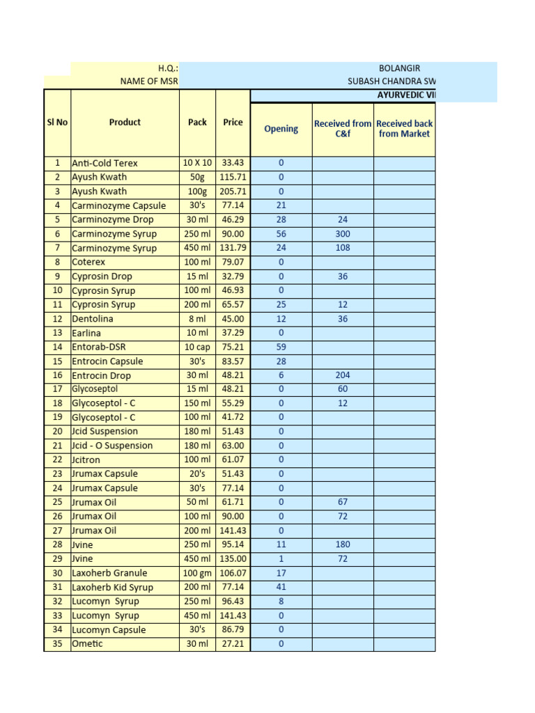 Bolangir - Secondary Sales Format | PDF | Pharmacology | Pharmaceutical ...