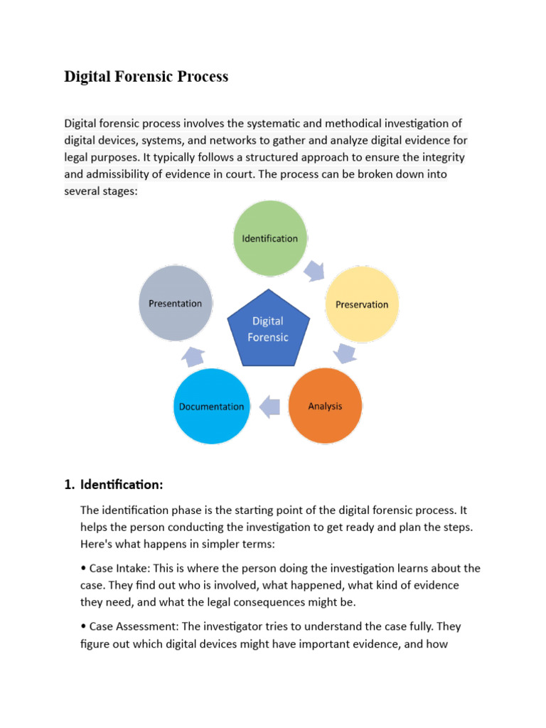 Digital Forensic Process | PDF | Digital Forensics | Information