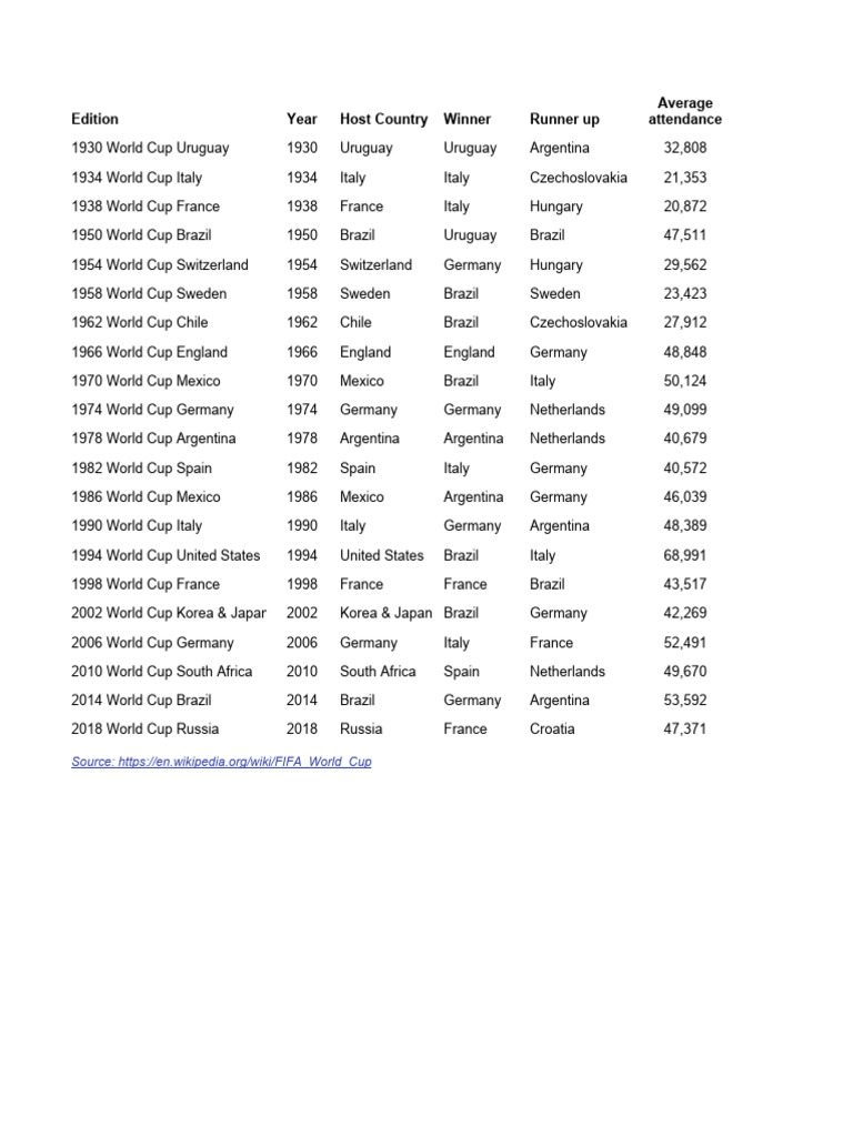Spreadsheet Training Cloud and AI | Download Free PDF | Fifa World Cup ...