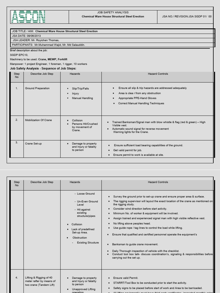 Job Safety Analysis for Steel Erection | PDF | Crane (Machine) | Elevator