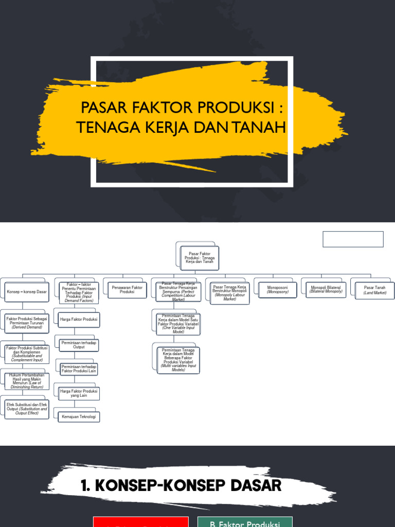 Pasar Faktor Produksi: Tenaga Kerja & Tanah | PDF