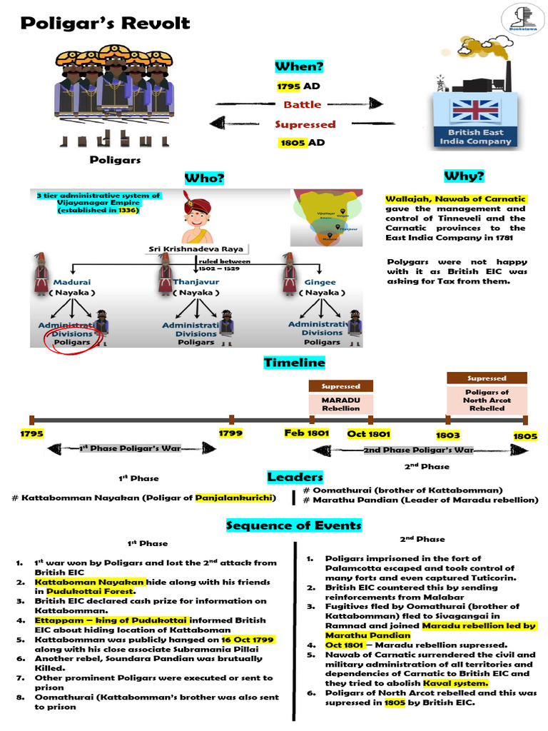 Polygar War - (1795 - 1805) - 14221858 - 2023 - 12 - 07 - 13 - 13 | PDF ...