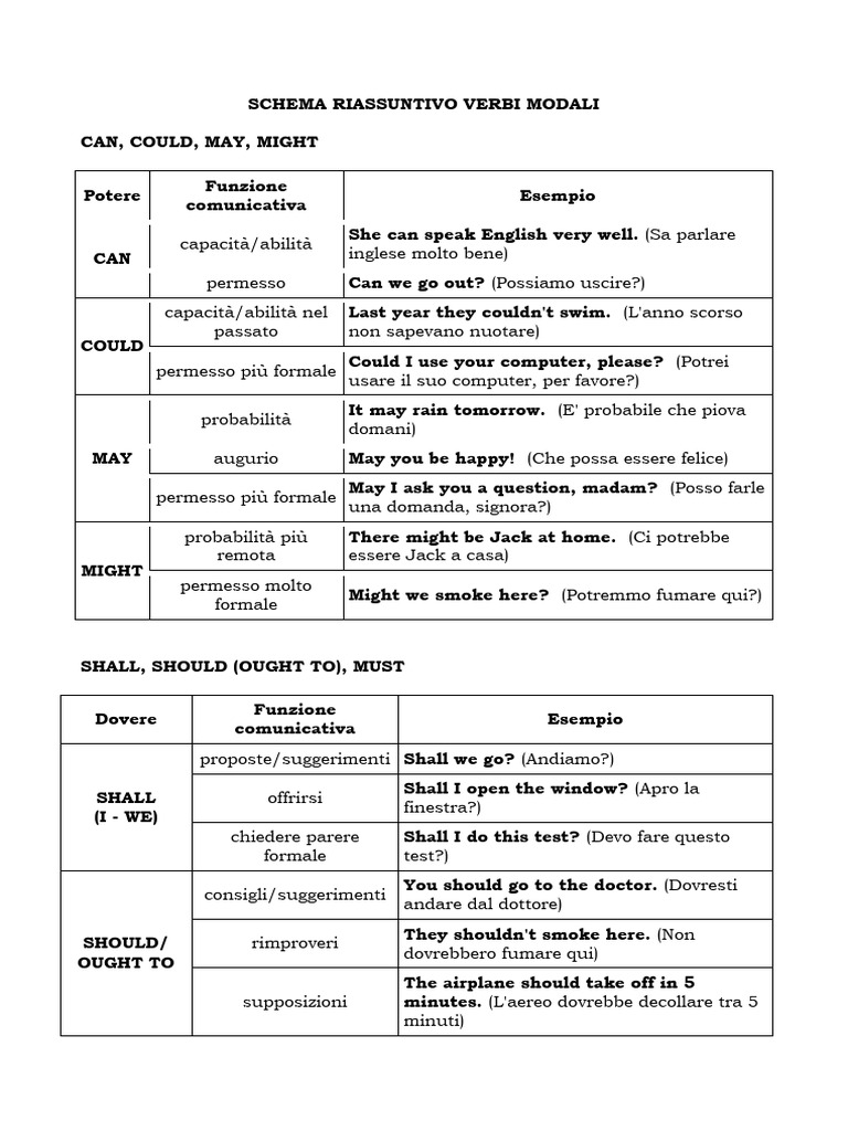 Schema Riassuntivo Verbi Modali | PDF