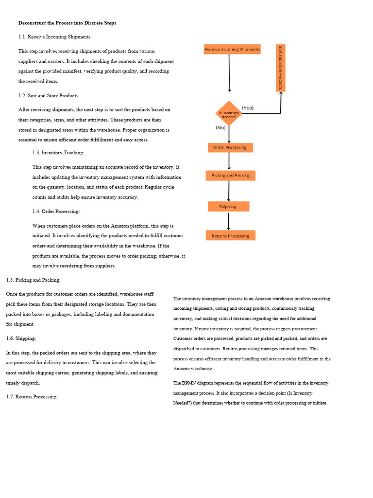 OPM 6090 Module 5 Assignment | PDF | Warehouse | Inventory OPM 6090 Module 5 Assignment | PDF | Warehouse | Inventory