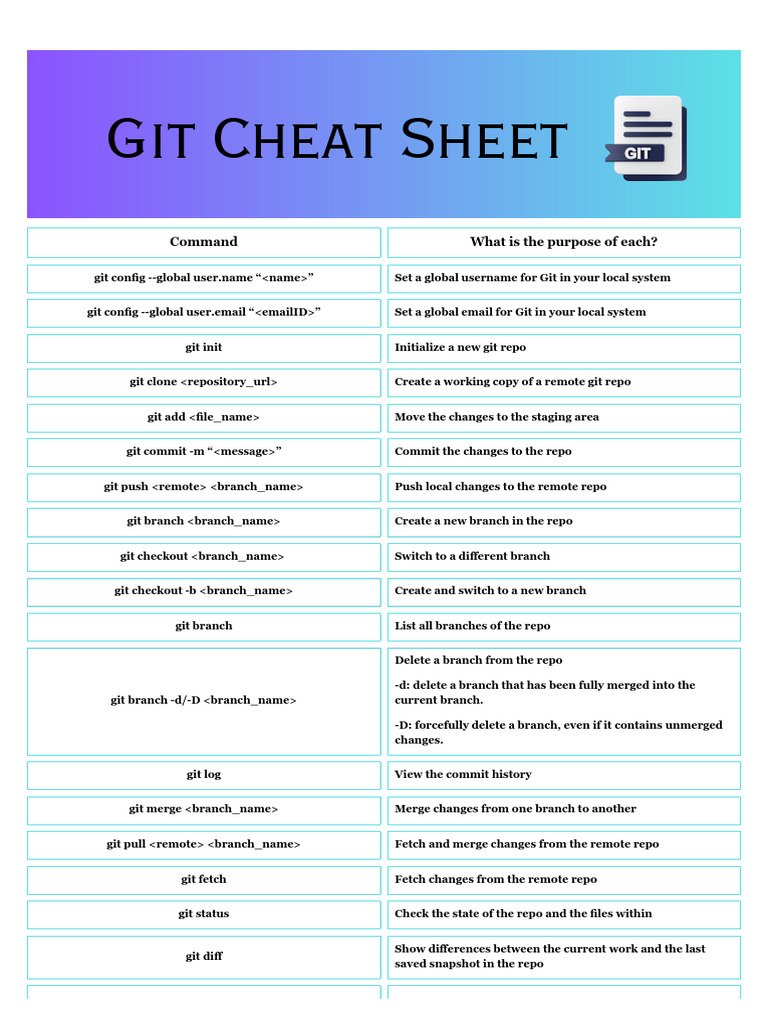 Git & Linux Cheat Sheets | PDF | Computer File | Secure Shell Git & Linux Cheat Sheets | PDF | Computer File | Secure Shell