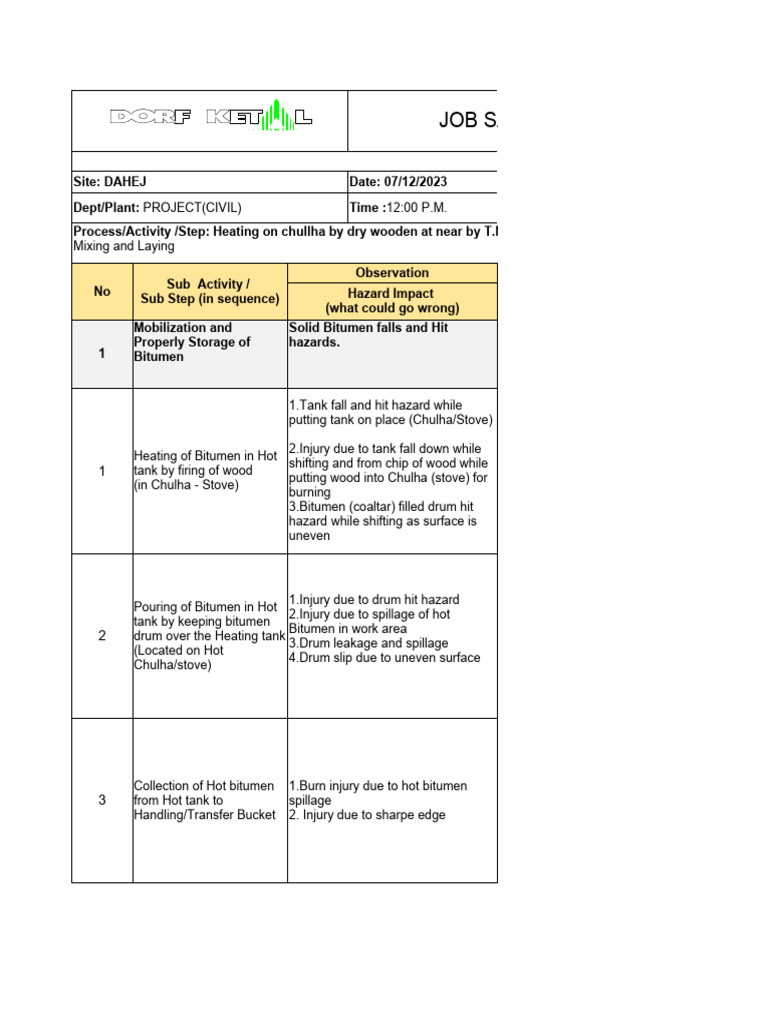 Jsa Bitumen Heating, Lying at Dahej | PDF | Personal Protective ...