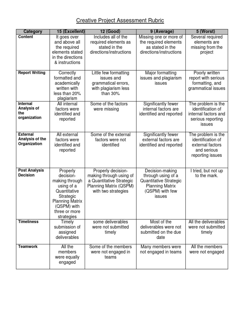 Rubrics For Project | Download Free PDF | Swot Analysis | Cognitive Science