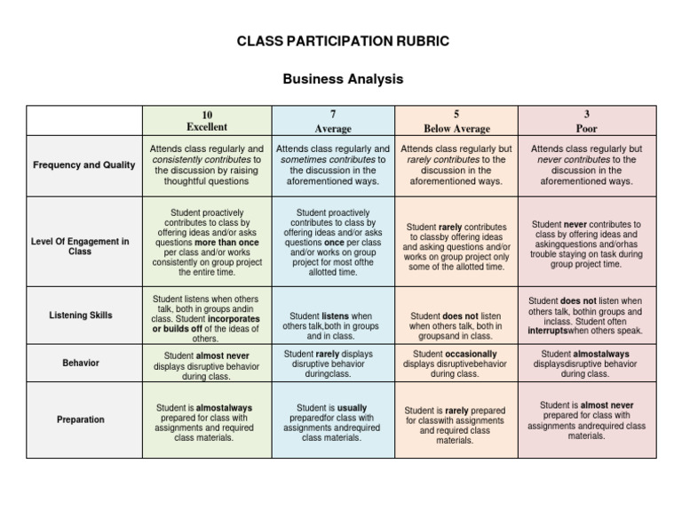 Rubrics For Class Participation | PDF | Psychology | Behavioural Sciences