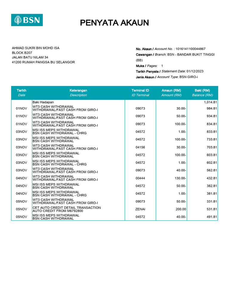 Indwdhi 20231130 | PDF | Financial Services