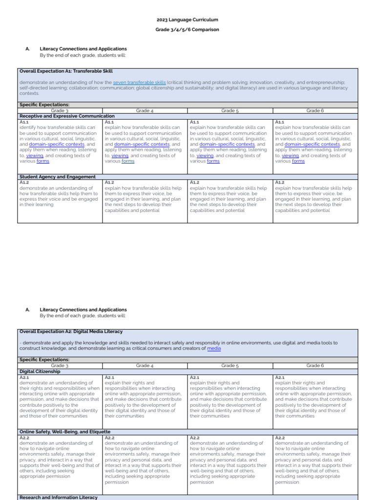 2023 Language Curriculum | PDF | Part Of Speech | Verb