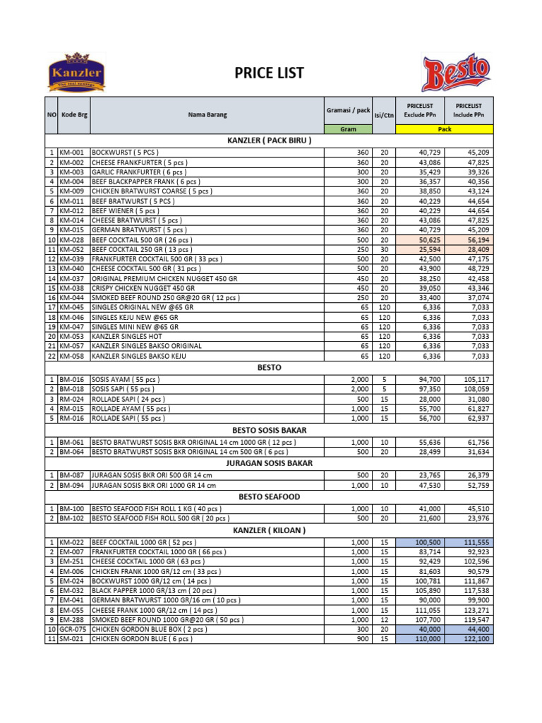 Kanzler Sausage and Nugget Price List | PDF | Prepared Foods | Garde Manger