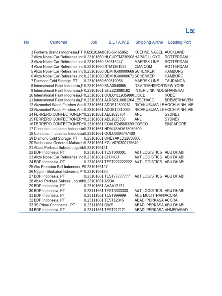 Laporan Notice of Arrival | PDF | Shipping Companies | Shipping