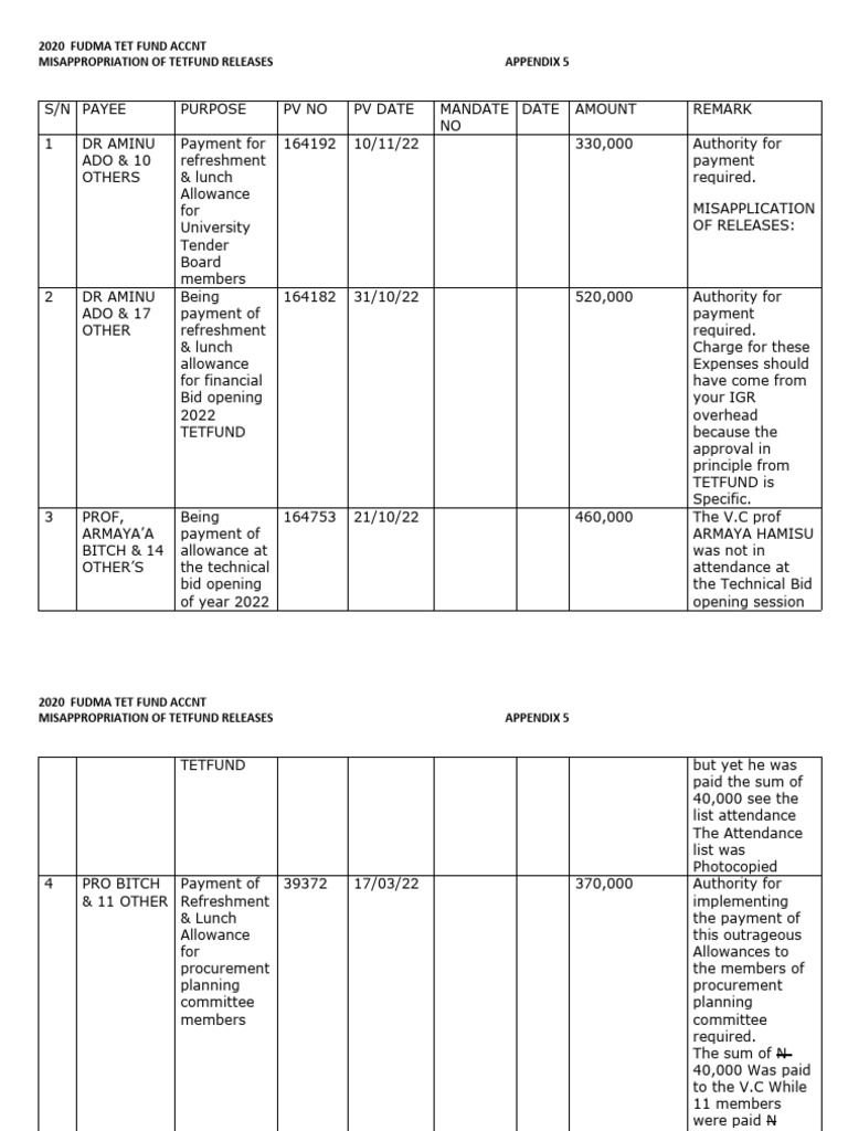 Appendix 5 | Download Free PDF | Money | Payments