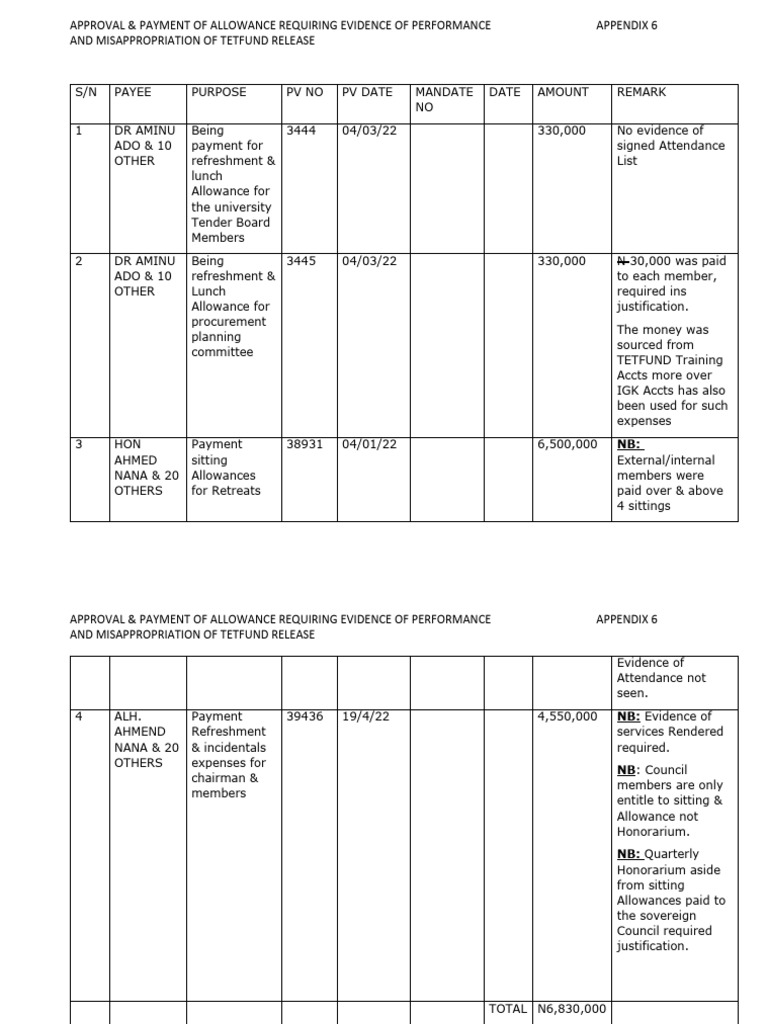 APPENDIX 6 | PDF | Payments | Services (Economics)