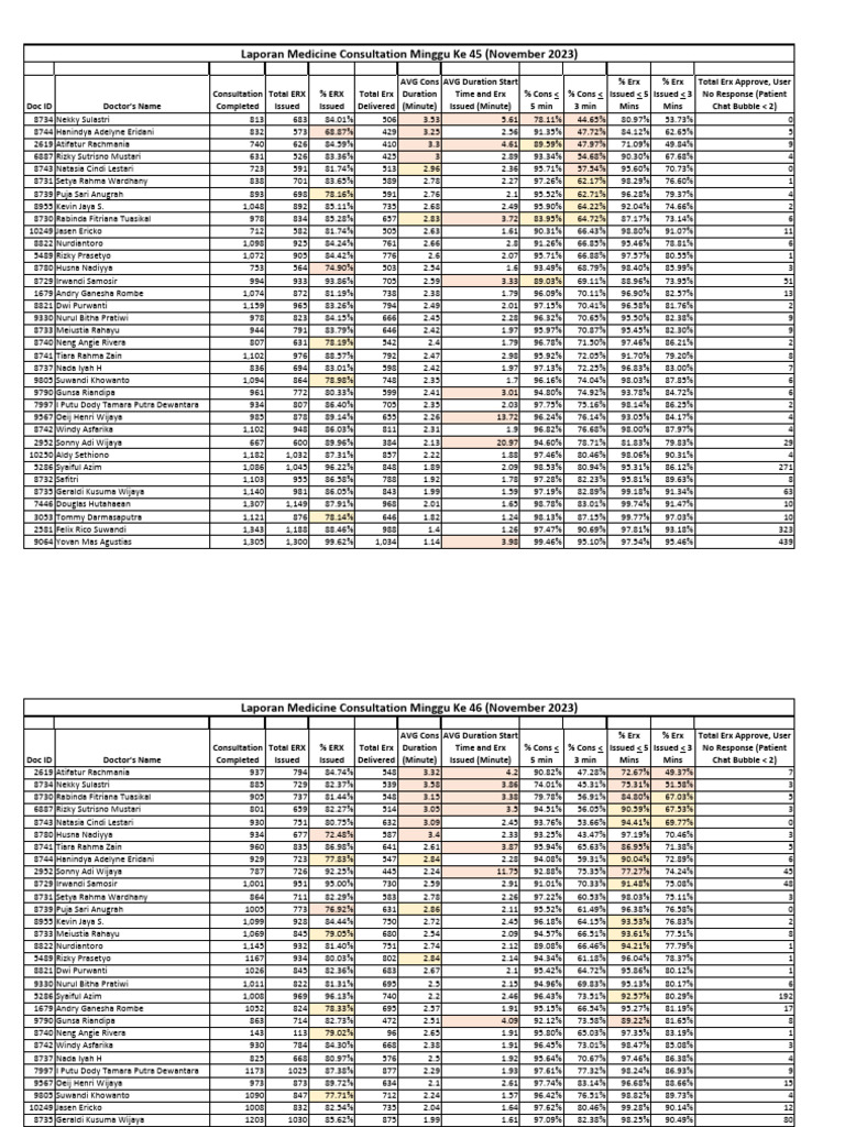Weekly Report Performance | PDF