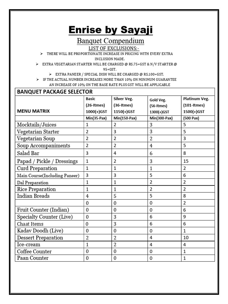 Banquet Veg Compendium | PDF | Salad | Yogurt