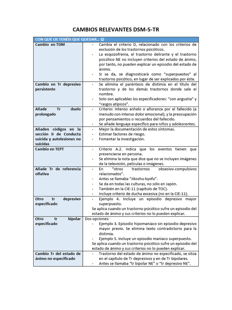 DSM-5-TR_pdf 2 | PDF | Trastorno mental | Manual Diagnóstico y Estadístico de los Trastornos ...