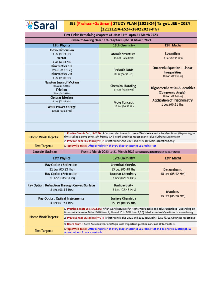 JEE Prahaar Plan Gatiman | PDF | Chemistry | Physics