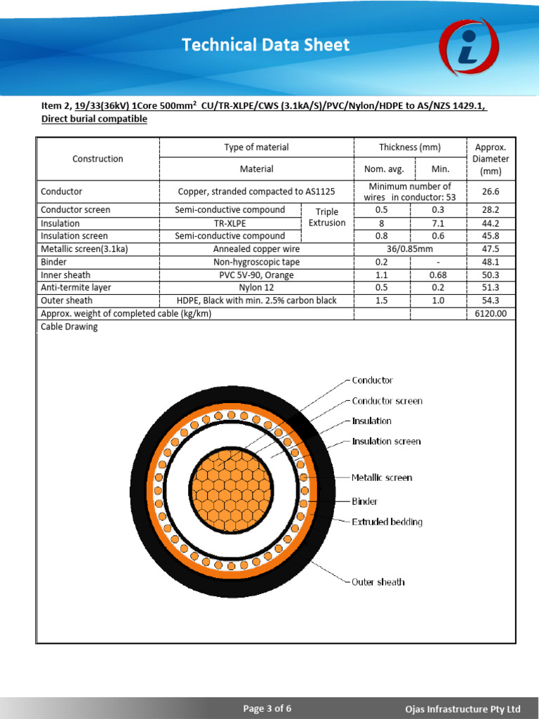 Ojas Infrastructure Cable Specifications | PDF | Electrical Resistance ...