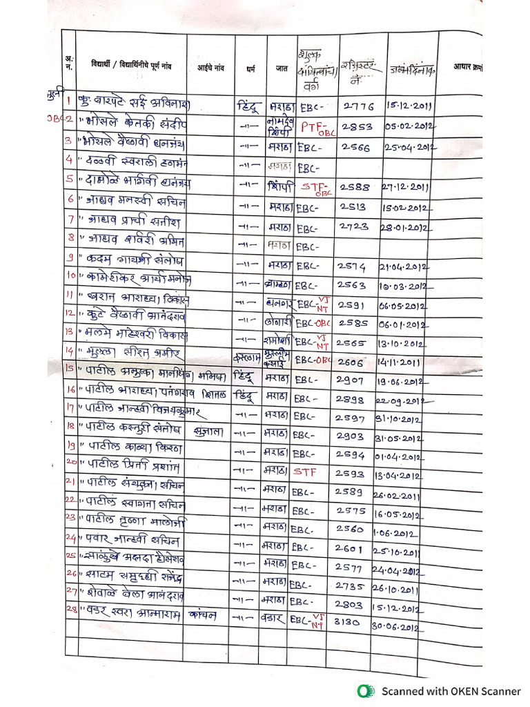 6th A student list | PDF