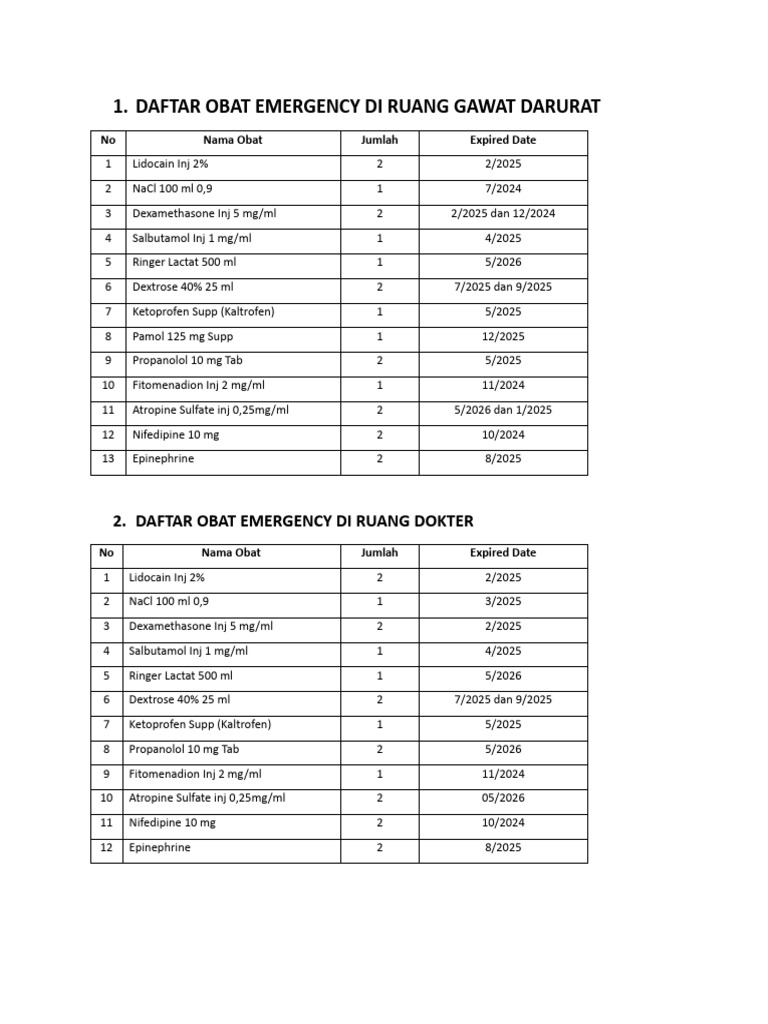 Daftar Obat Emergency IGD | PDF | Functional Group | Clinical Medicine