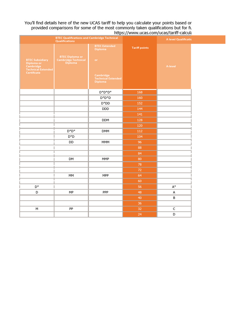 Tariff Table | PDF | Student Assessment And Evaluation | United Kingdom