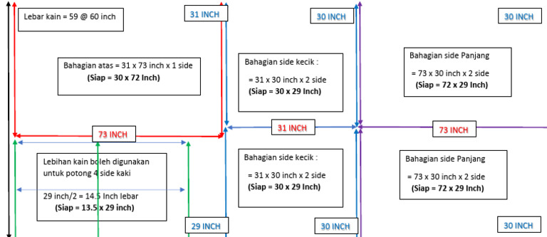 Layout Pattern Alas Meja | PDF